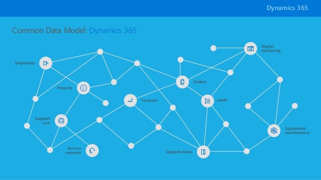 Microsoft Dynamics 365