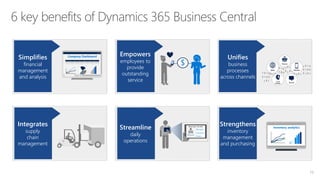 Dynamics 365 | PPTX