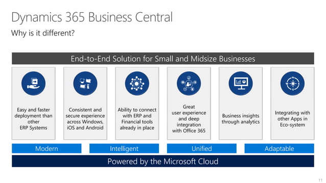 Dynamics 365 | PPTX