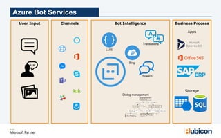Dynamics 365 - AI & Bots | PPT