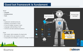 Dynamics 365 - AI & Bots | PPT