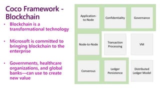 Dynamics 365: Secure Portals and Confidential Consortiums | PPT