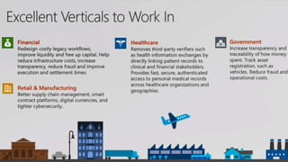 Dynamics 365: Secure Portals and Confidential Consortiums | PPT