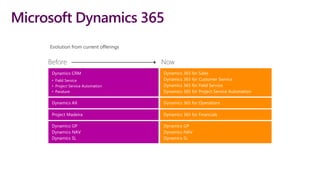 Dynamics 365: Secure Portals and Confidential Consortiums | PPT