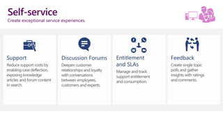 Dynamics 365: Secure Portals and Confidential Consortiums | PPT