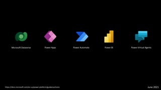 Dynamics 365 and Power Platform icons | PPTX | Computer Software and Applications | Computing
