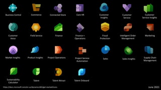 Dynamics 365 and Power Platform icons | PPTX | Computer Software and Applications | Computing