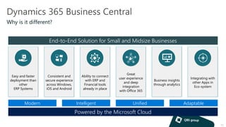 Dynamics 365 business central | PPT