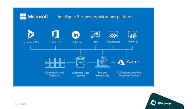 Dynamics 365 business central | PPT