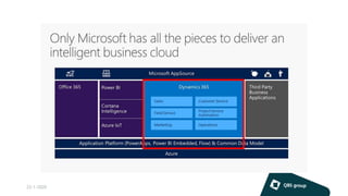Dynamics 365 business central | PPT