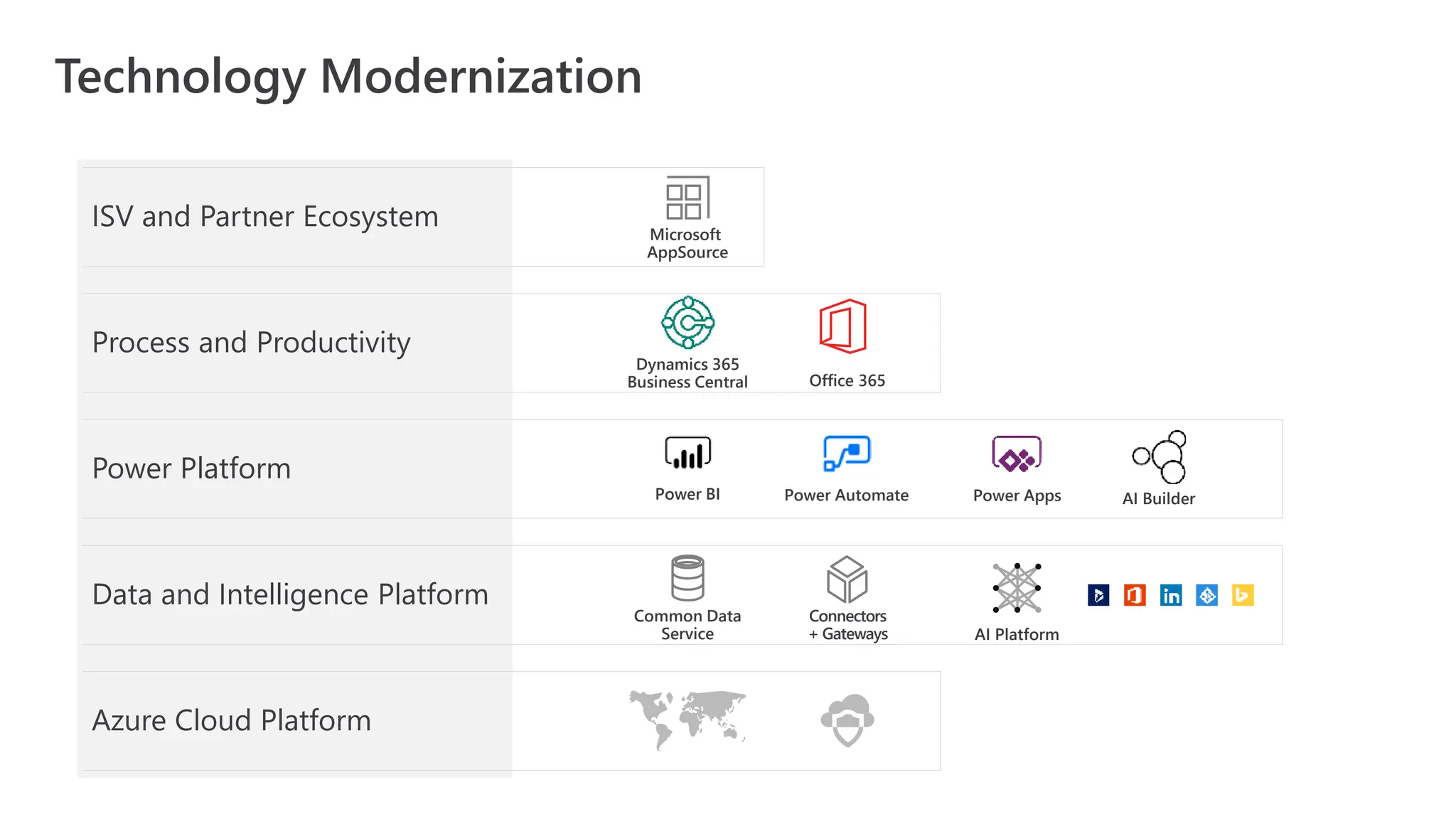 Dynamics 365 Business Central Pitch Deck.pptx