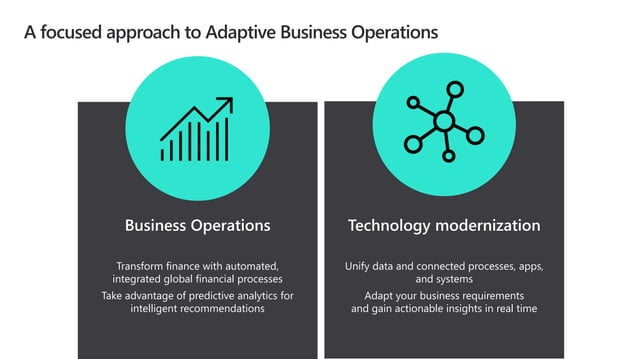 Dynamics 365 Business Central Pitch Deck.pptx | Cloud Computing | Internet