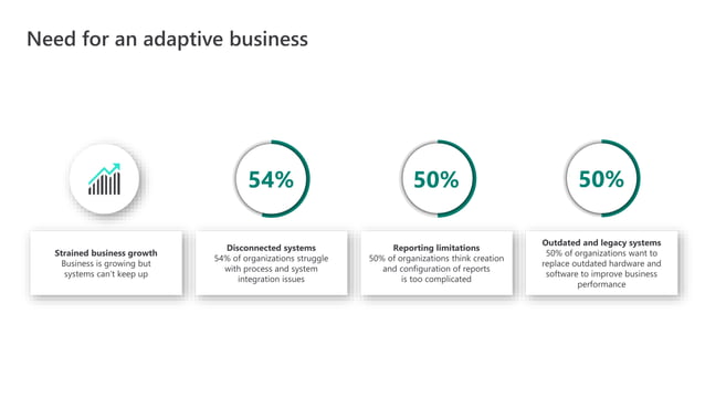 Dynamics 365 Business Central Pitch Deck.pptx | Cloud Computing | Internet