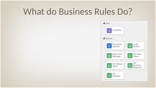 Dynamics 365 Business Rules Dynamics Dynamics | PPTX