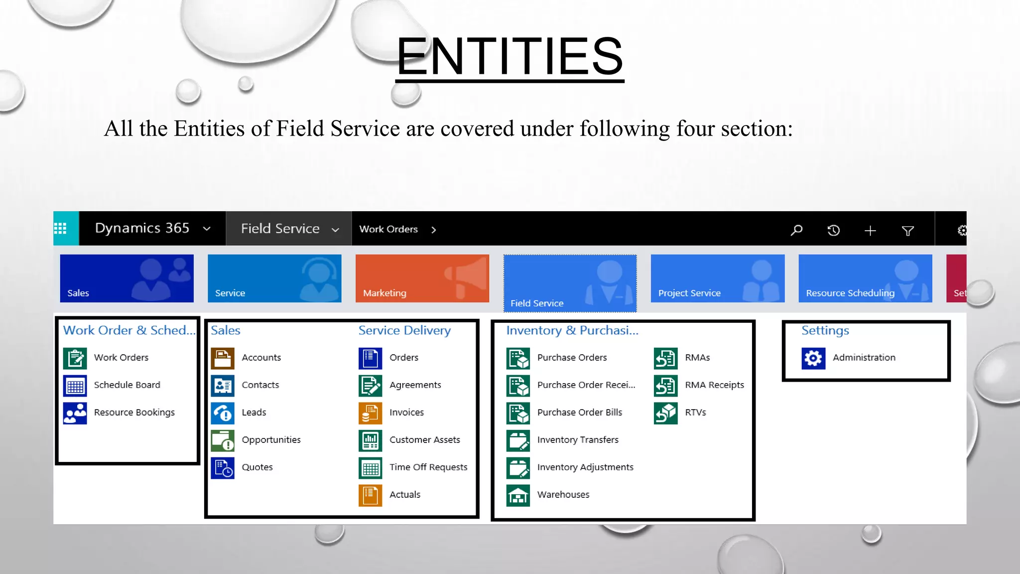 Microsoft Dynamics 365- field services | PPTX