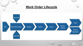 Microsoft Dynamics 365- field services | PPTX