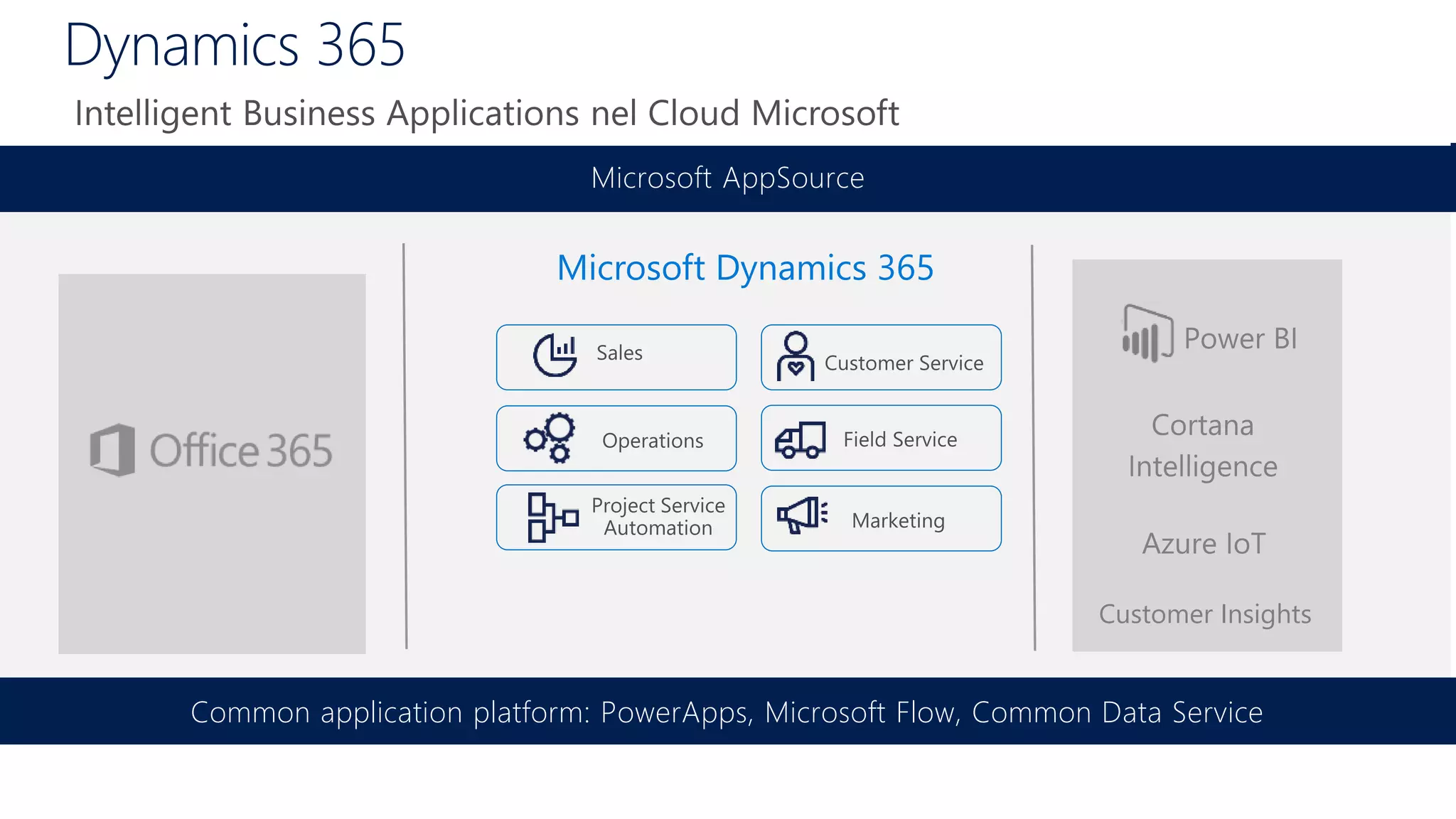 Dynamics 365 for finance operations pitch deck (002) | PDF