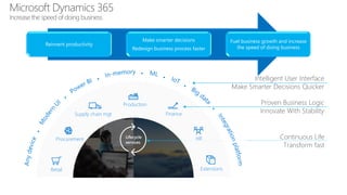 Dynamics 365 for finance operations pitch deck (002) | PDF