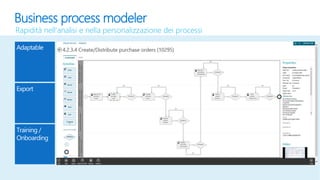 Dynamics 365 for finance operations pitch deck (002) | PDF