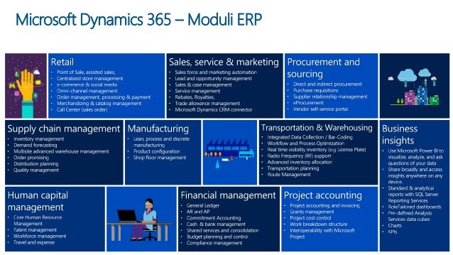 Dynamics 365 for finance operations pitch deck (002)
