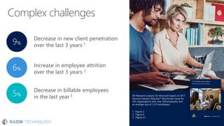 Dynamics 365 for Project Service Automation - Profit from Your Projects ...
