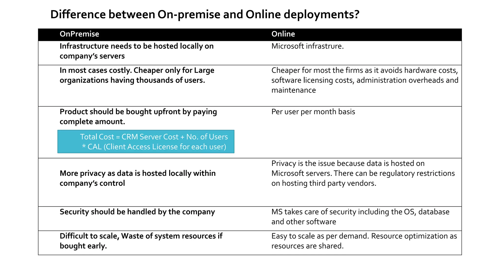 Dynamics 365 introduction and functional | PPTX