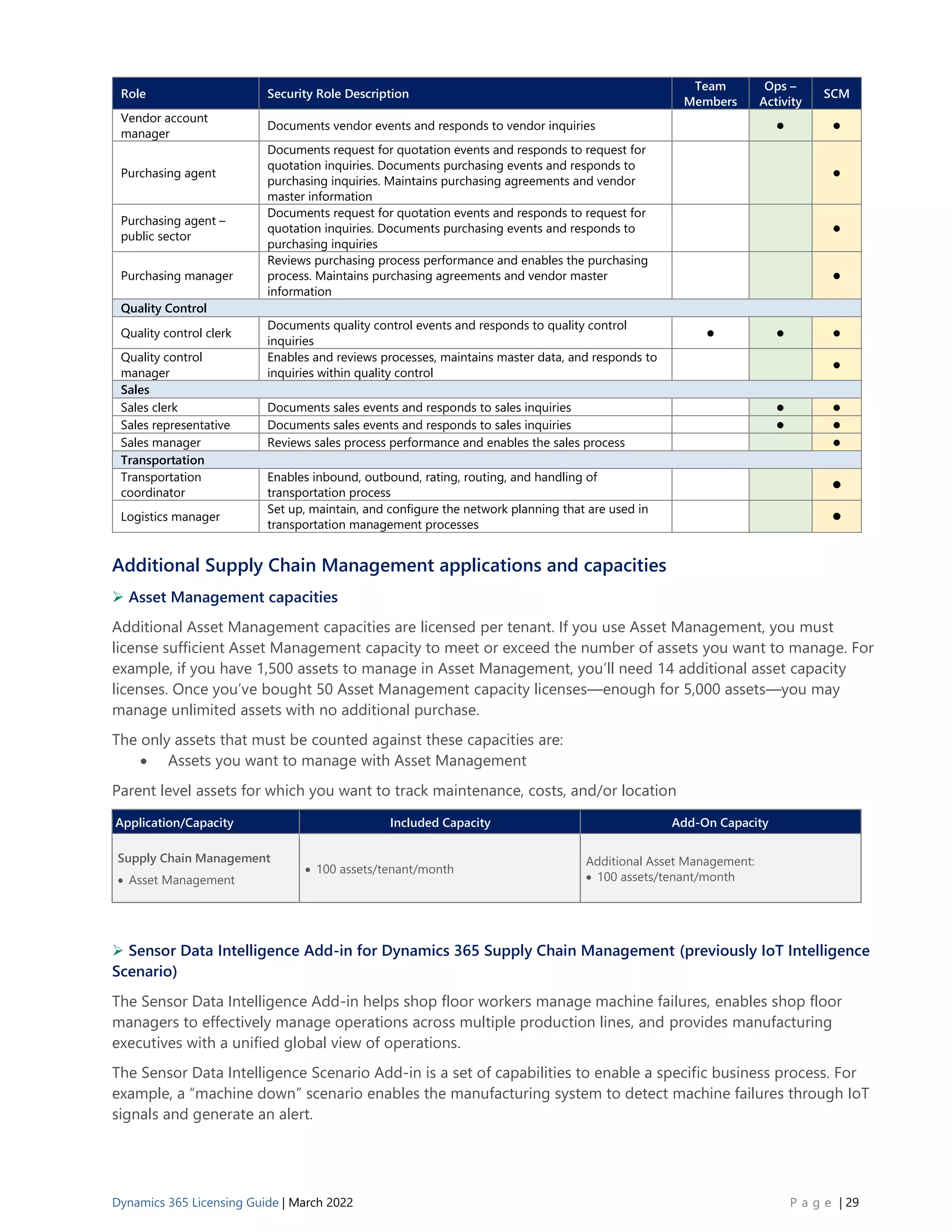 Dynamics 365 Licensing Guide Mar 22.pdf