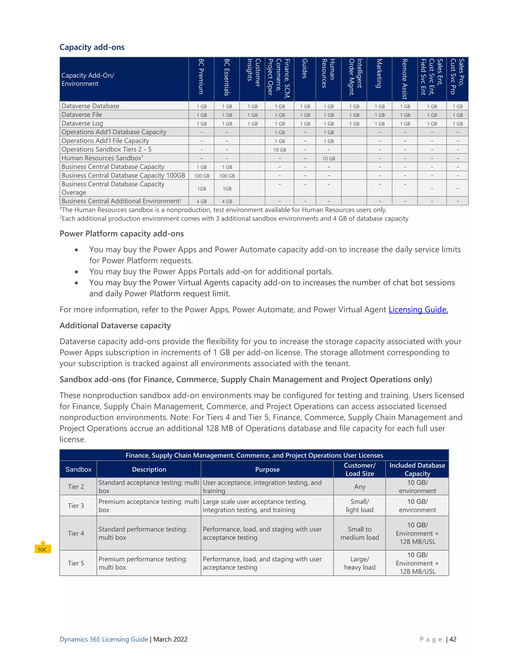 Dynamics 365 Licensing Guide Mar 22.pdf