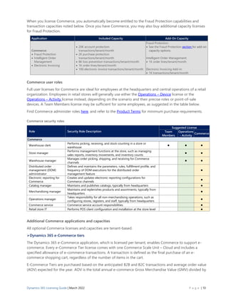 Dynamics 365 Licensing Guide Mar 22.pdf