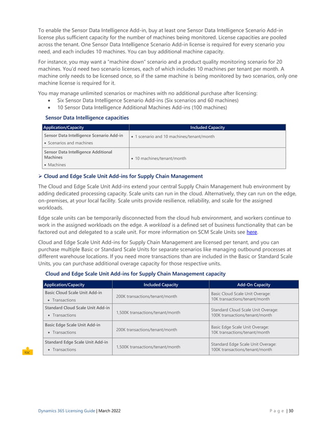 Dynamics 365 Licensing Guide Mar 22.pdf