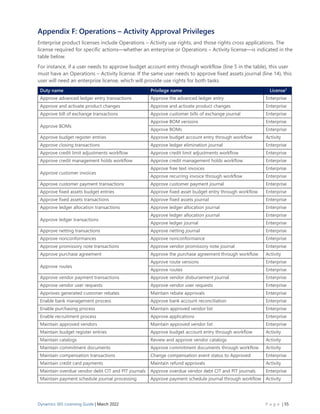Dynamics 365 Licensing Guide Mar 22.pdf