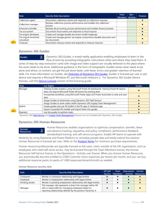 Microsoft Dynamics 365 Licensing Guide Pdf Download | PDF