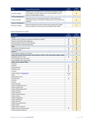 Microsoft Dynamics 365 Licensing Guide Pdf Download | PDF