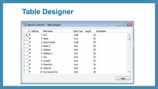 Microsoft Dynamics NAV | PPTX