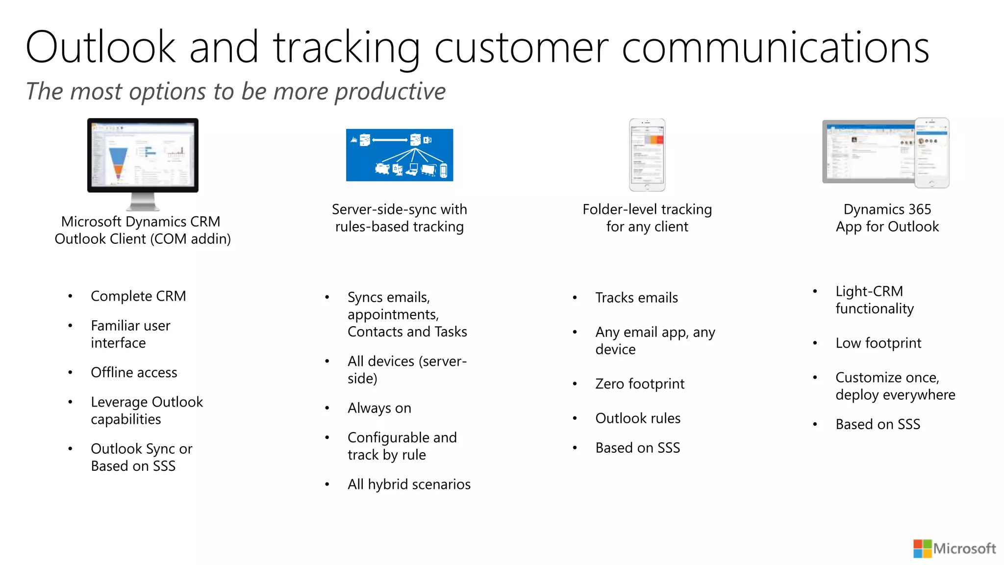 Microsoft Dynamics 365 App for Outlook | PPTX