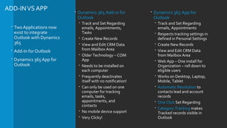 Dynamics 365 Outlook App presentation by enCloud9 | PPT