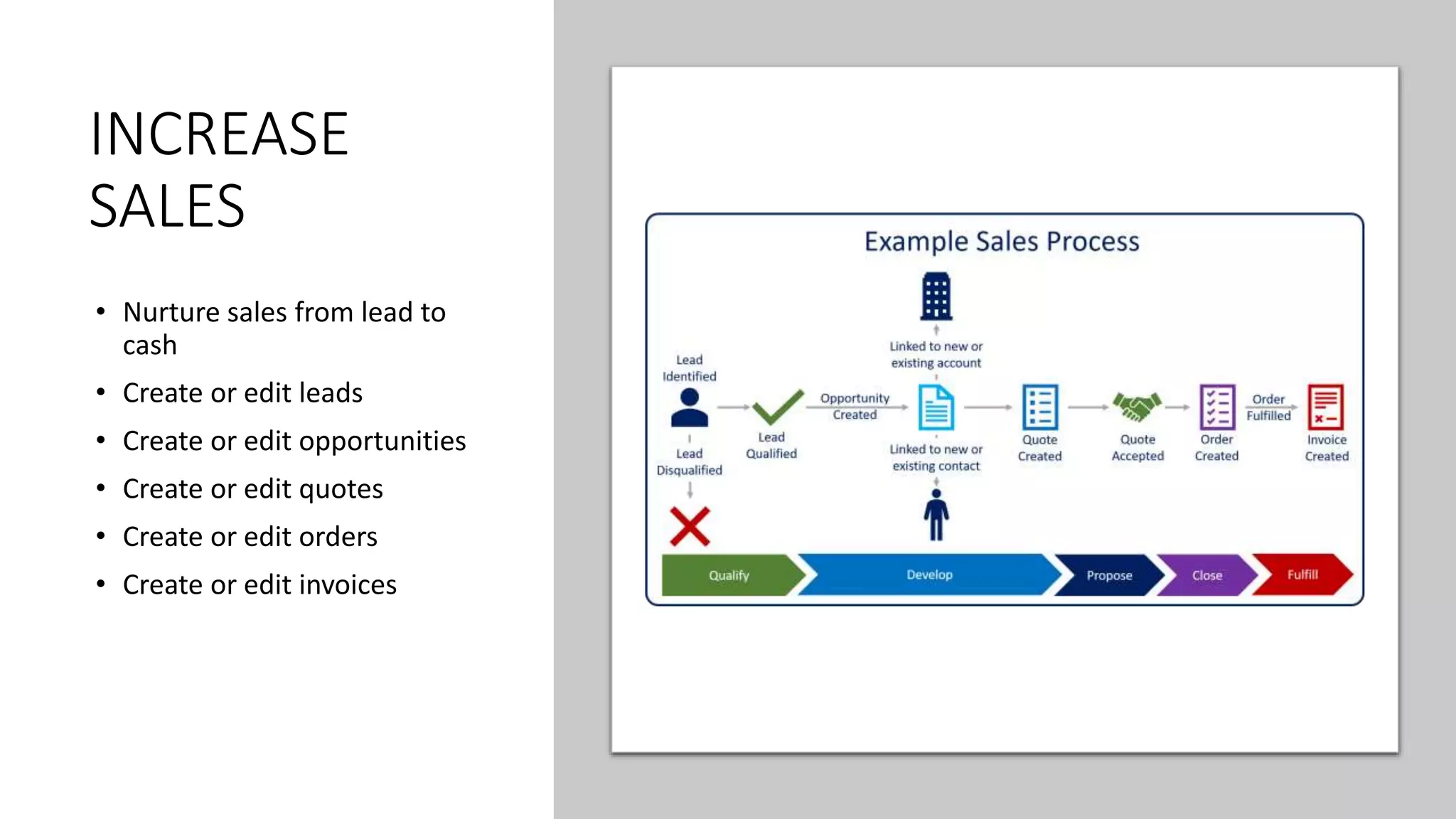 DYNAMICS 365 SALES | PPTX