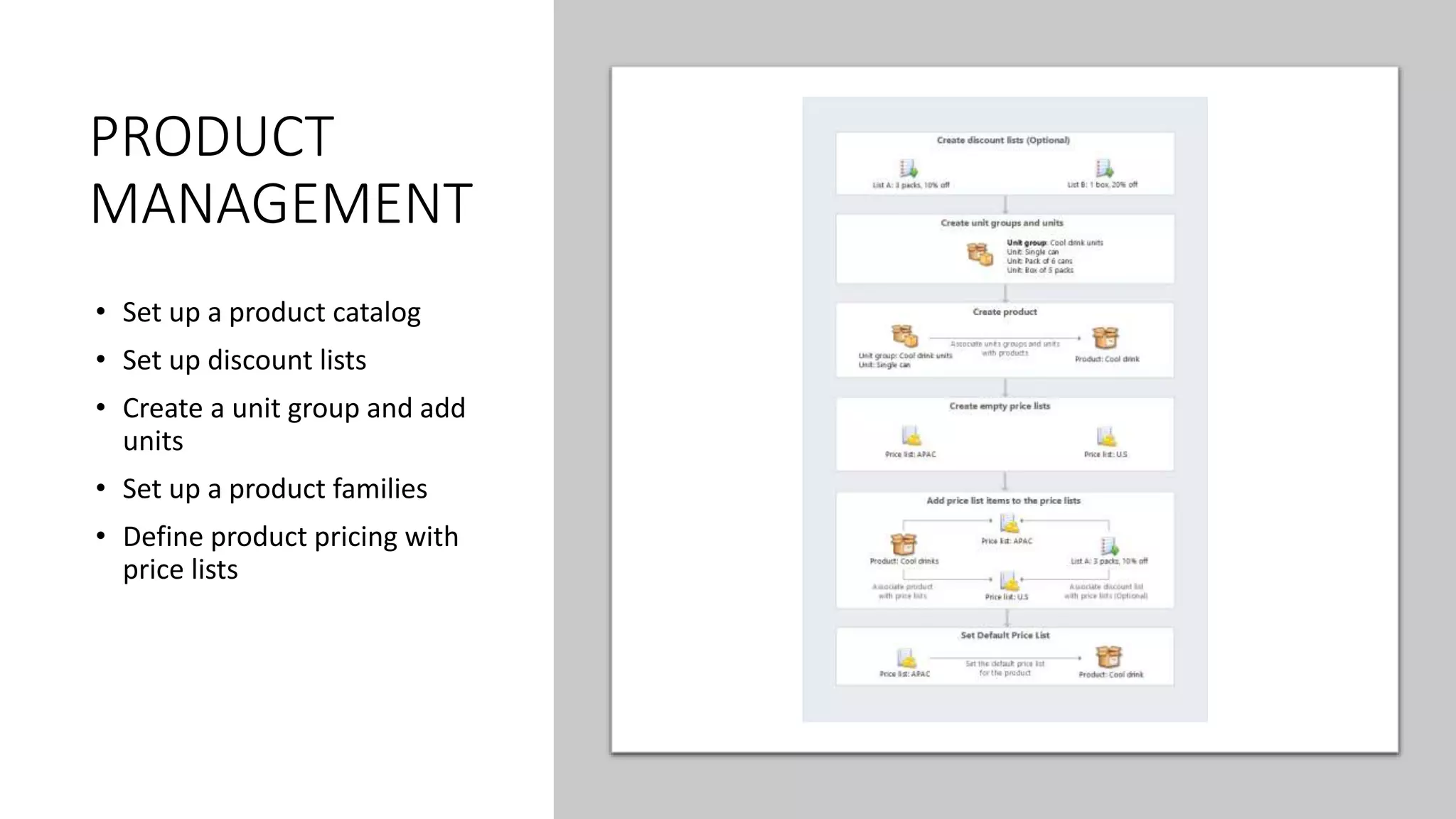 DYNAMICS 365 SALES | PPTX