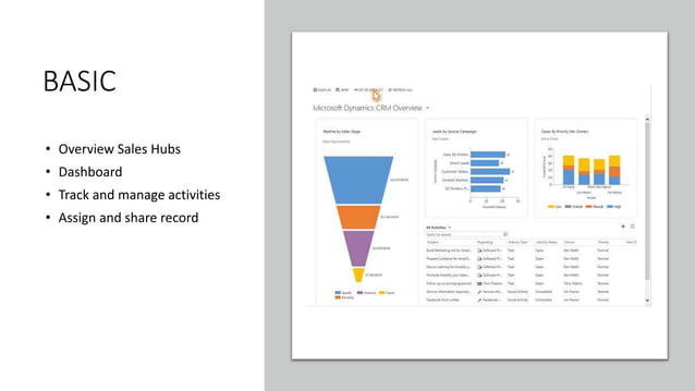 DYNAMICS 365 SALES | PPTX