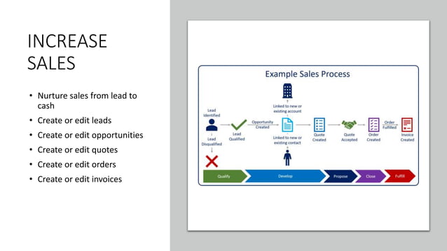 DYNAMICS 365 SALES | PPTX