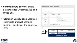 PowerApps and CDS | PPTX
