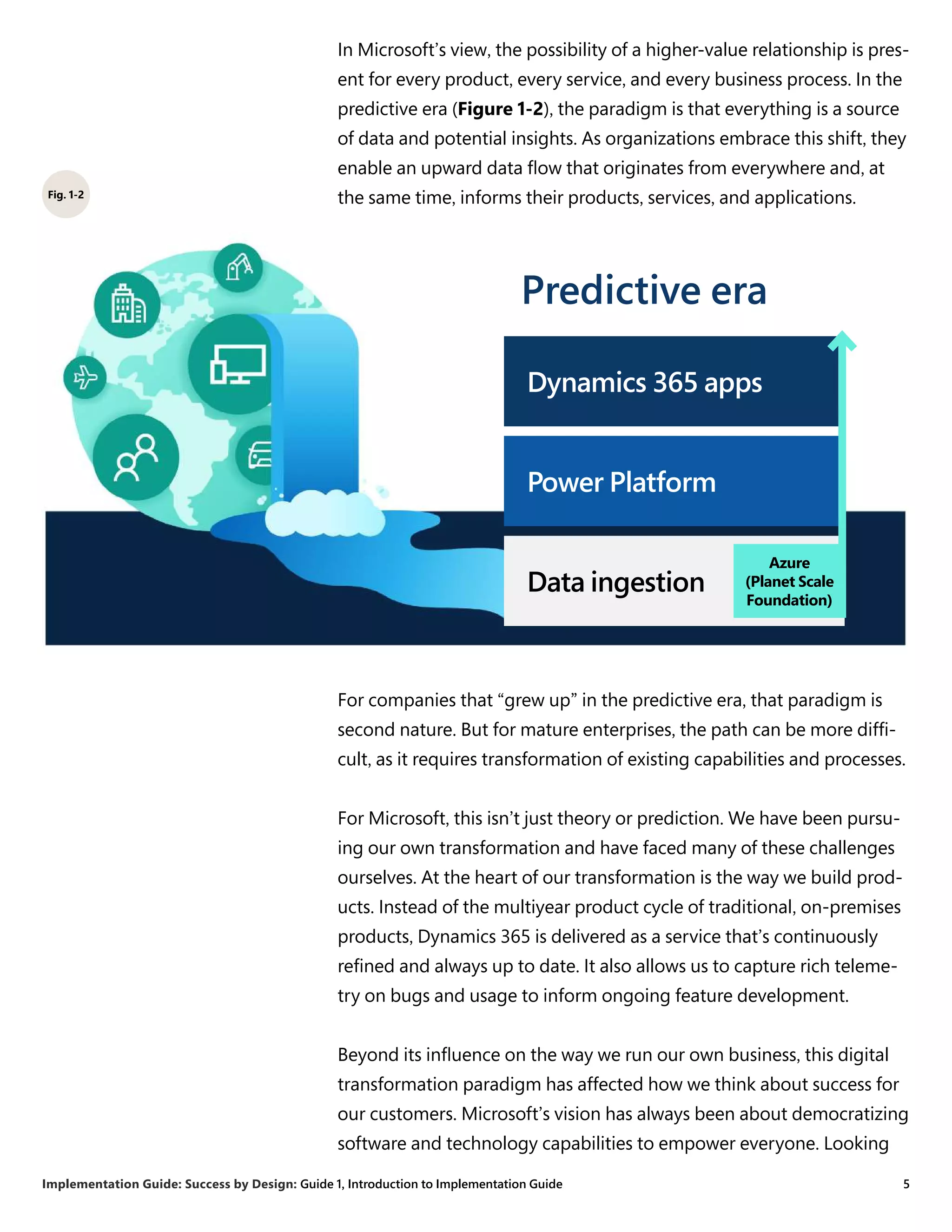 New Dynamics 365 Implementation Guide - Available for download | PDF