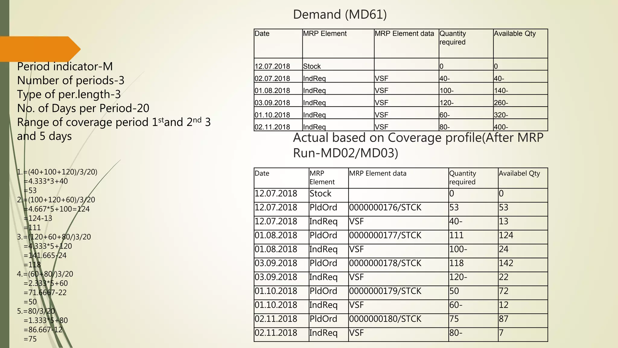 Dynamic safety stock calculation | PPTX