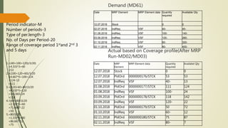 Dynamic safety stock calculation | PPTX