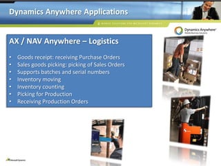 Dynamics Anywhere Introduction | PPT