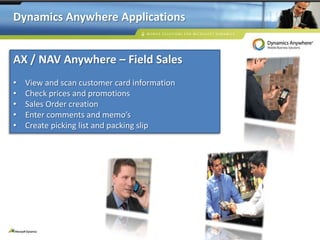 Dynamics Anywhere Introduction | PPT