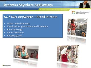 Dynamics Anywhere Introduction | PPT