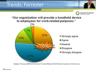 Dynamics Anywhere Introduction | PPT