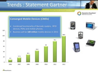 Dynamics Anywhere Introduction | PPT