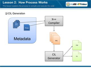 Microsoft Dynamics AX 2012 - X++ Compiled to CIL | PPTX